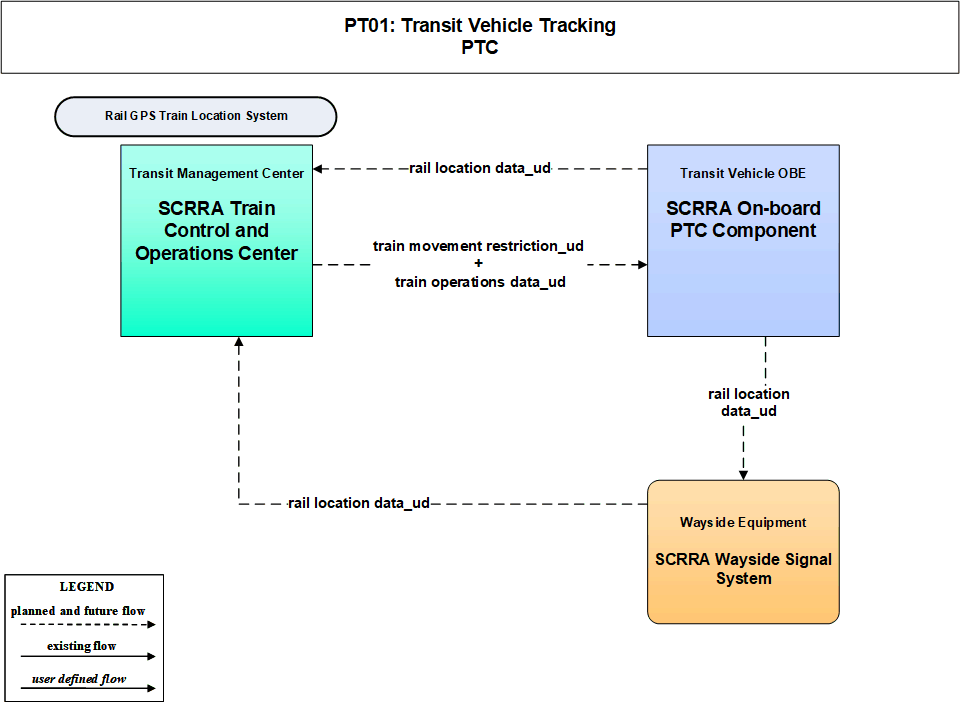 Service Package Detail