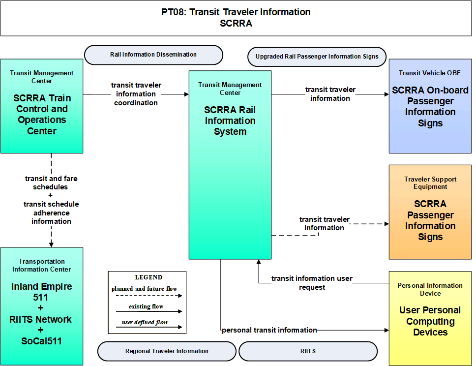 Service Package Detail